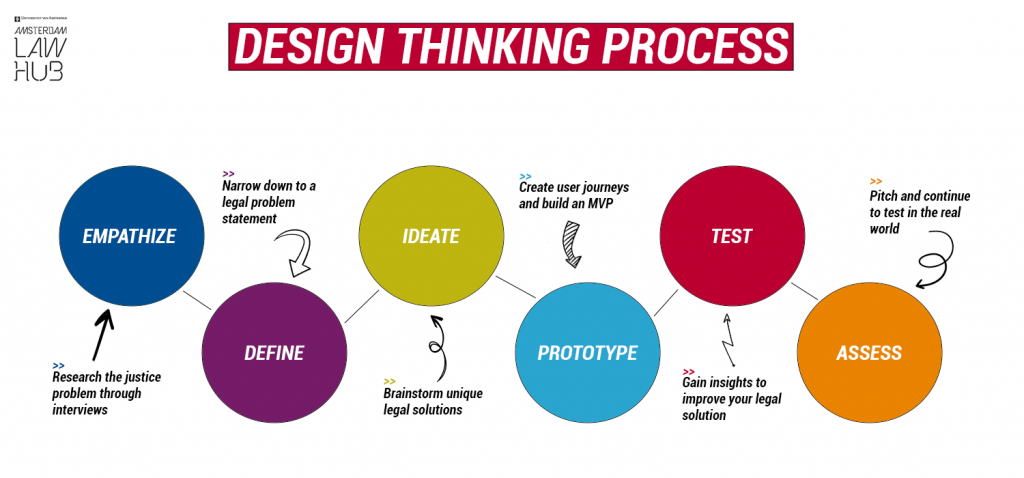 Projects - TLC Didactic Innovation grant - UvA Teaching and Learning ...