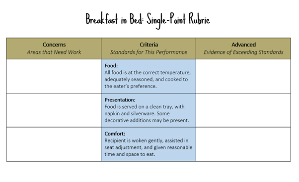 Rubrics - UvA Teaching and Learning Centres (TLC)