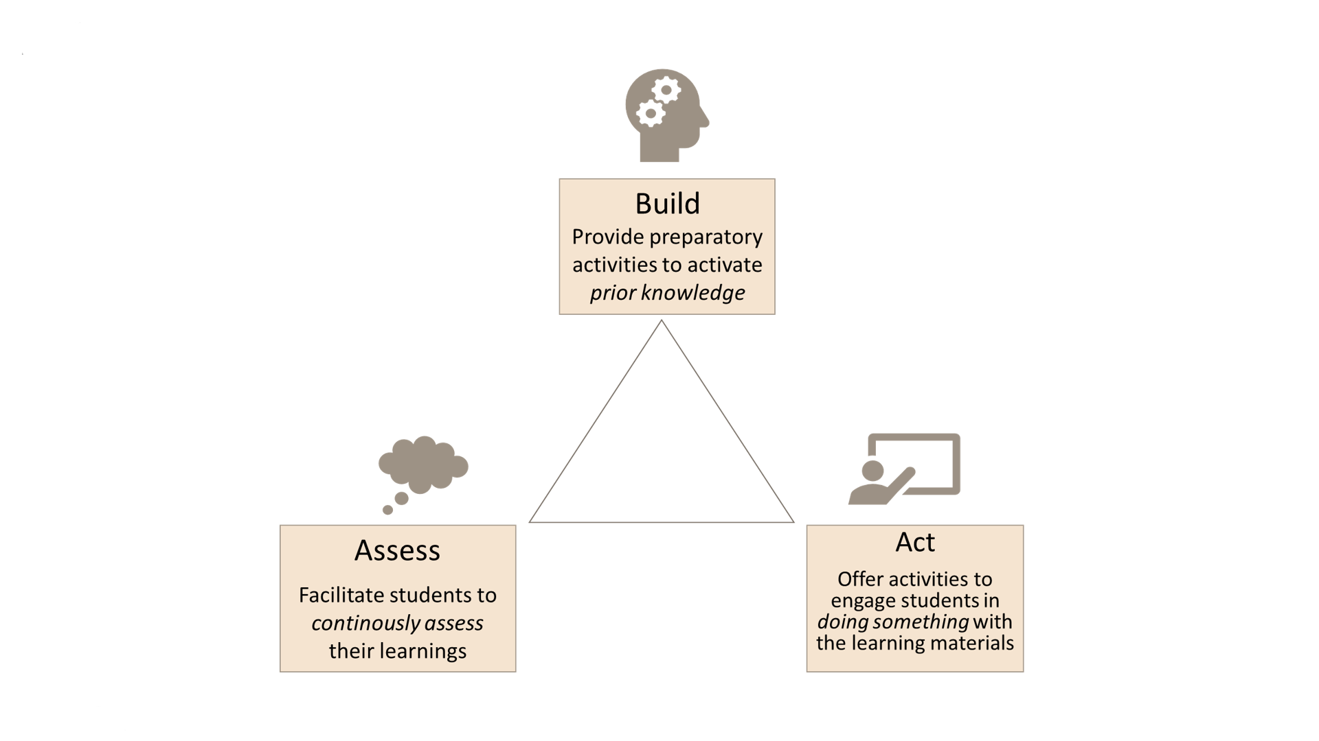 Lighting up education: Lightboard experience by Jop Schouten - UvA ...